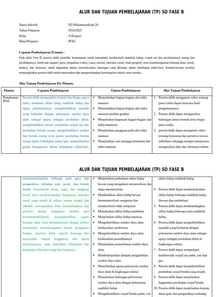 Atp Ipas Kelas 4 Fase B Ta 2024-2025 | PDF
