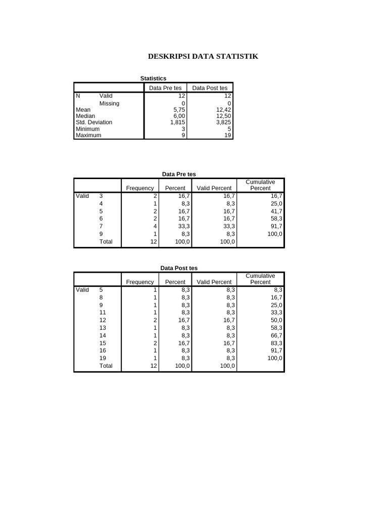 Hasil Analisis Data Pdf 5545