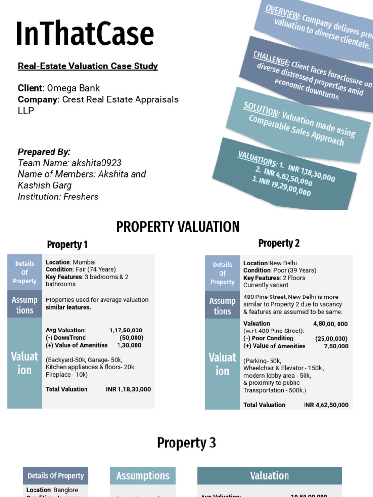 Real Estate Valuation Case Study Insights | PDF | Property | Real Estate