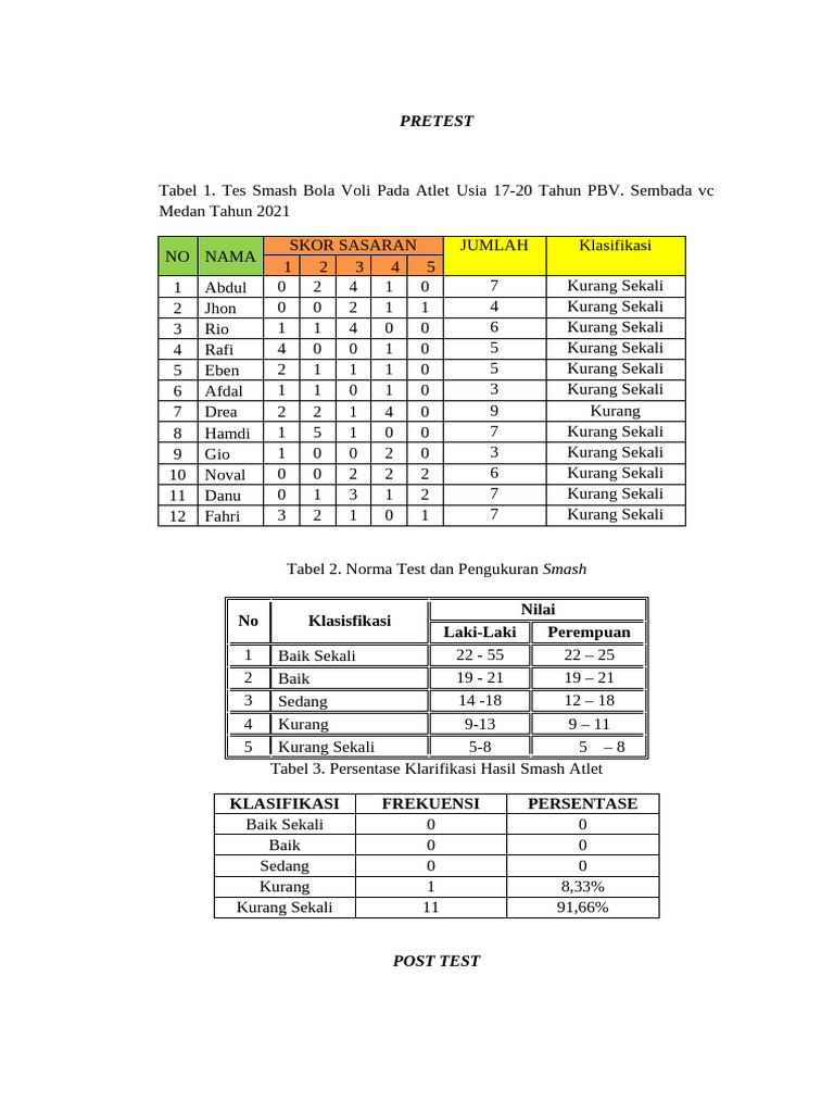 PRETEST dan POST TEST pertama | PDF