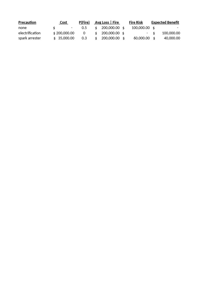 Hand Approach Worksheet | PDF