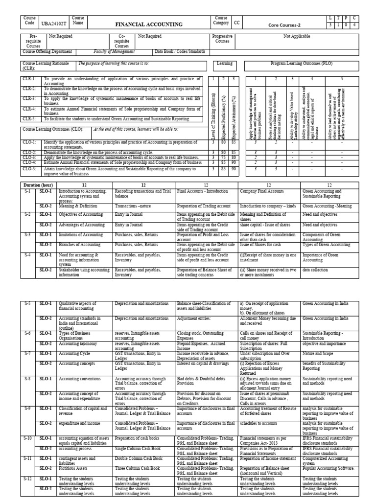 Financial Accounting - 2024 Regulations Updated Syllabus | PDF | Debits ...