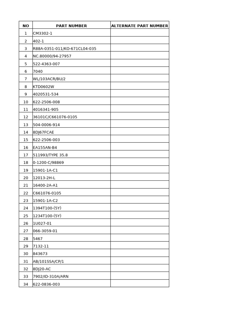 Cra Inventory List | PDF