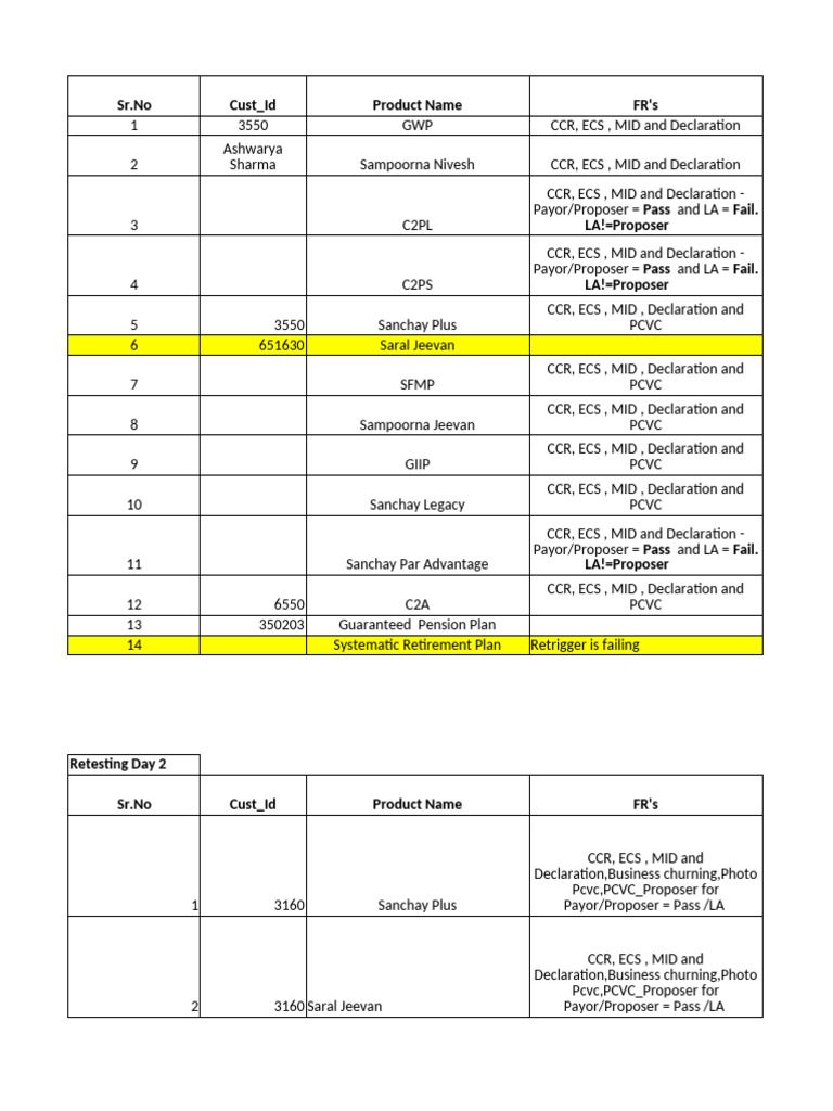 Retrigger Result | PDF