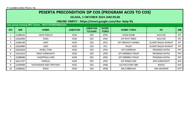 Peserta Training Dp Cos Oktober | PDF