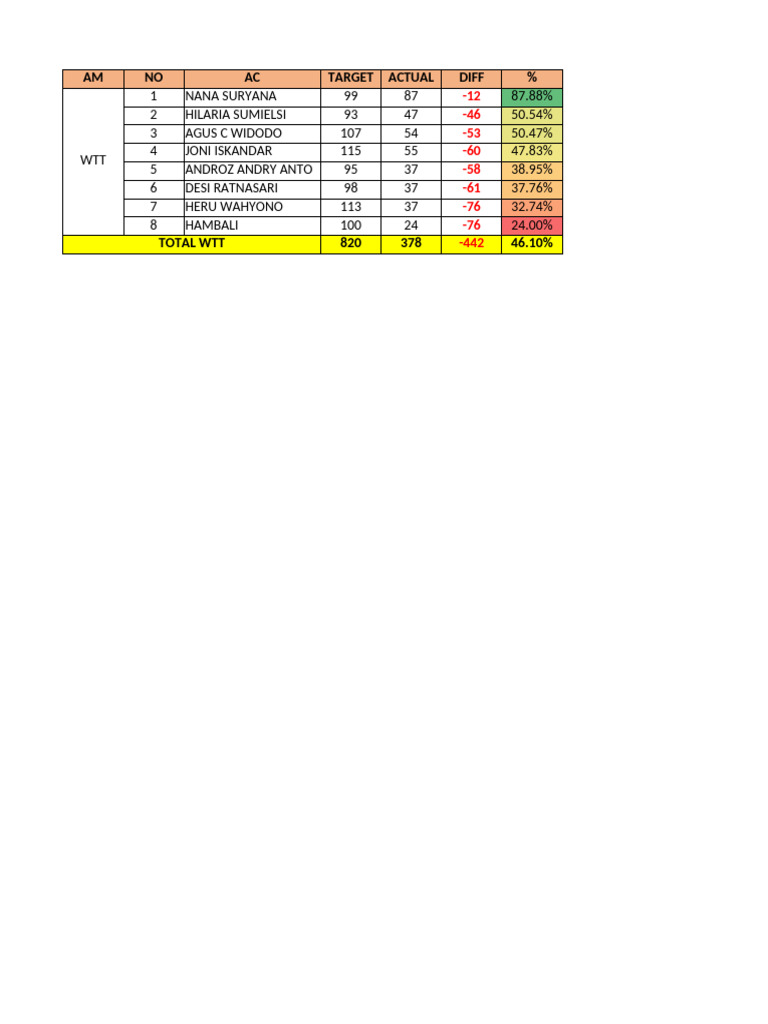 WTT 1 | PDF