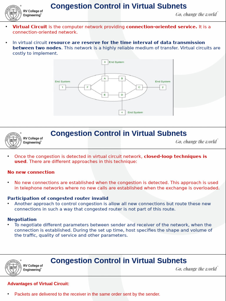 CN Unit3 Class2 2024 | PDF