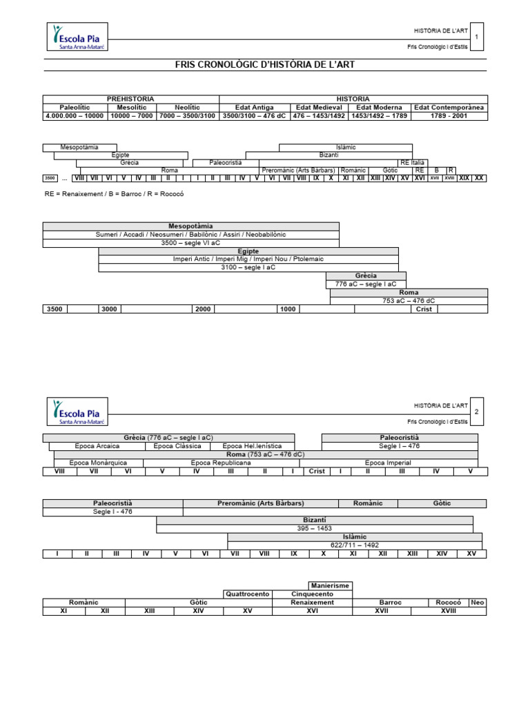 Fris Cronològic | PDF