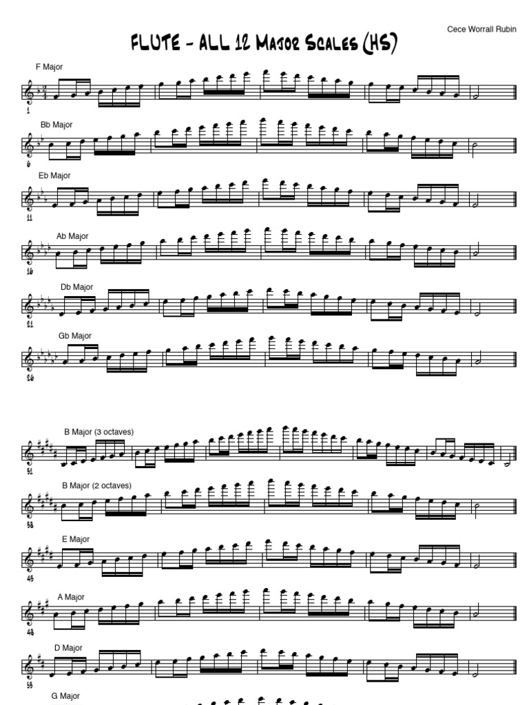 12 Major Scales Flute | PDF