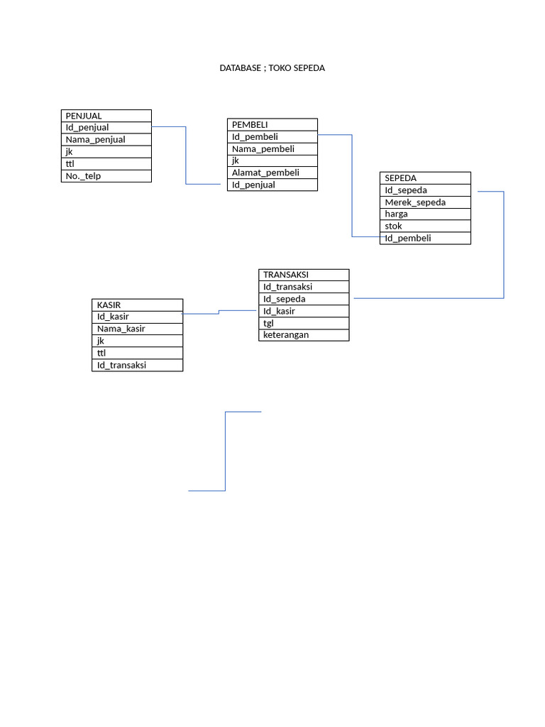 DATABASE Toko Sepeda | PDF