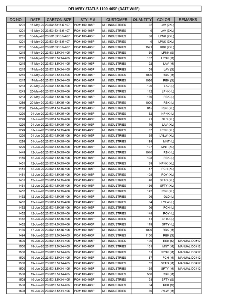 1100-465P Delivery Status Date Wise | PDF