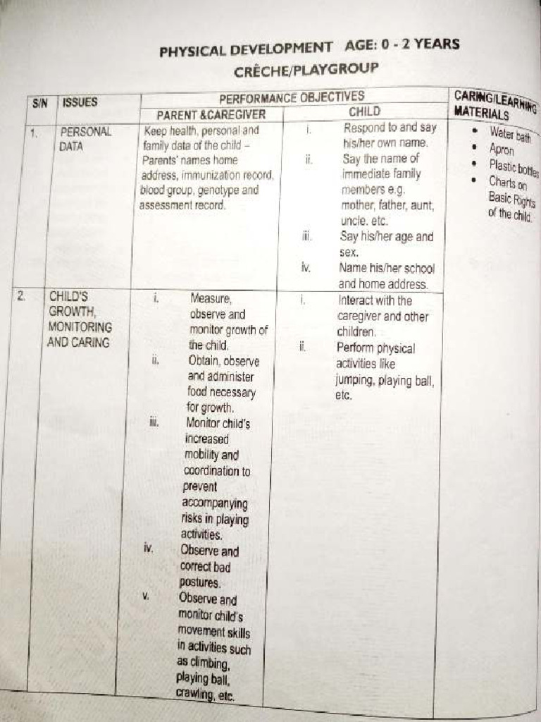 Scheme of Work Creche and Playgroup Physical Development | PDF