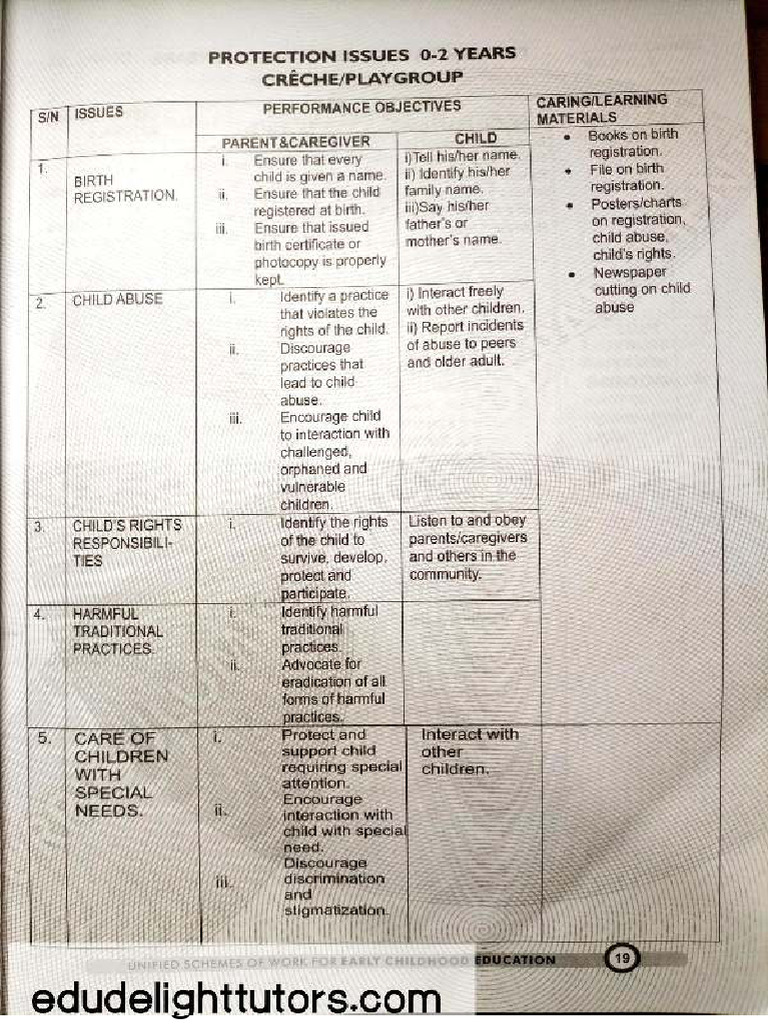 Scheme of Work Creche and Playgroup Protection Issues | PDF