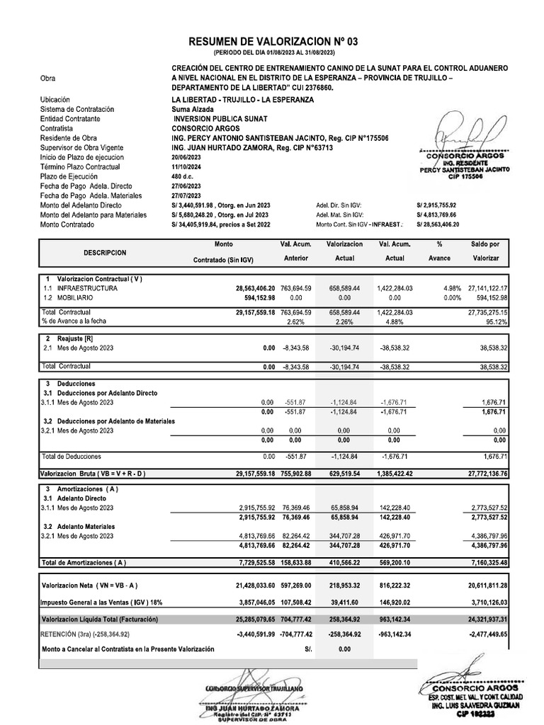 Resumen de Valorización Agosto 2023 Vana | PDF