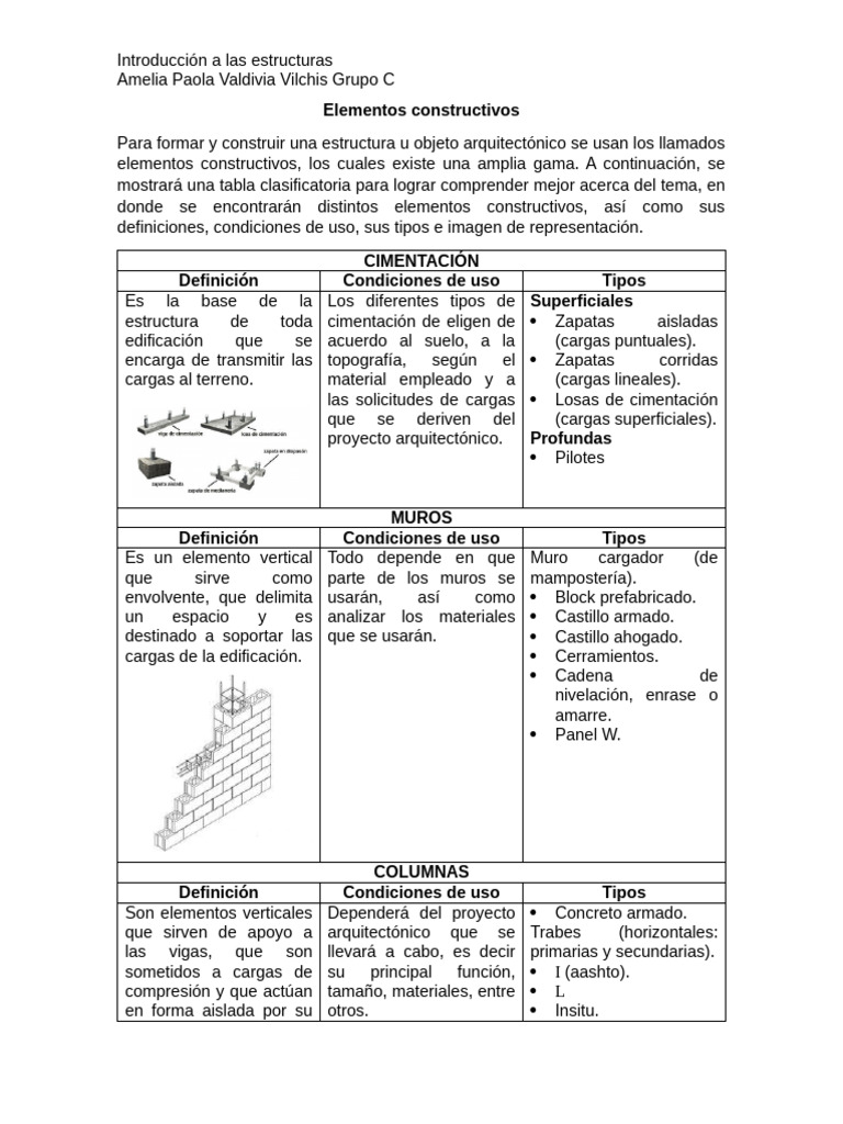 Elementos constructivos | PDF