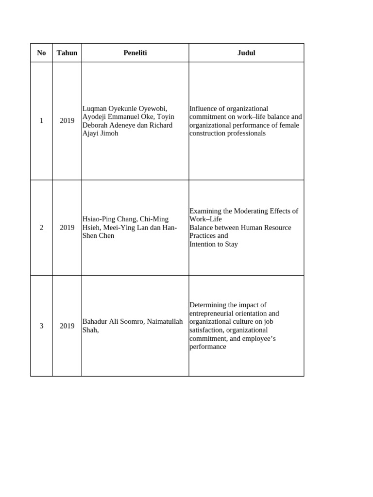 Gading Azarine Paramesthi - Mapping Artikel | PDF