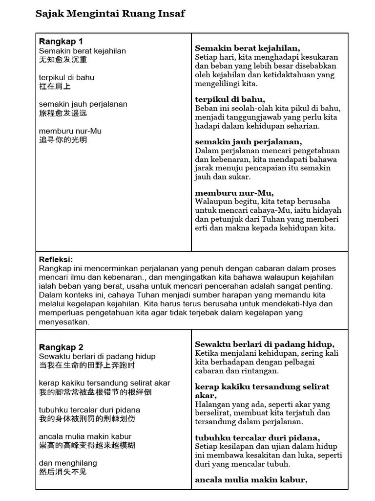24 Sajak Mengintai Ruang Insaf | PDF