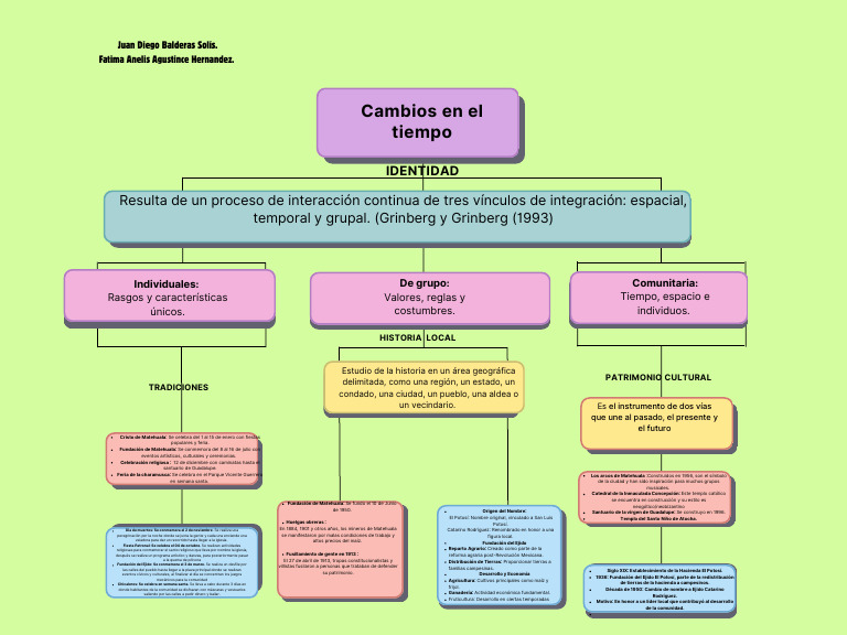 Pink Colorful Modern Organizational Chart Graph | PDF