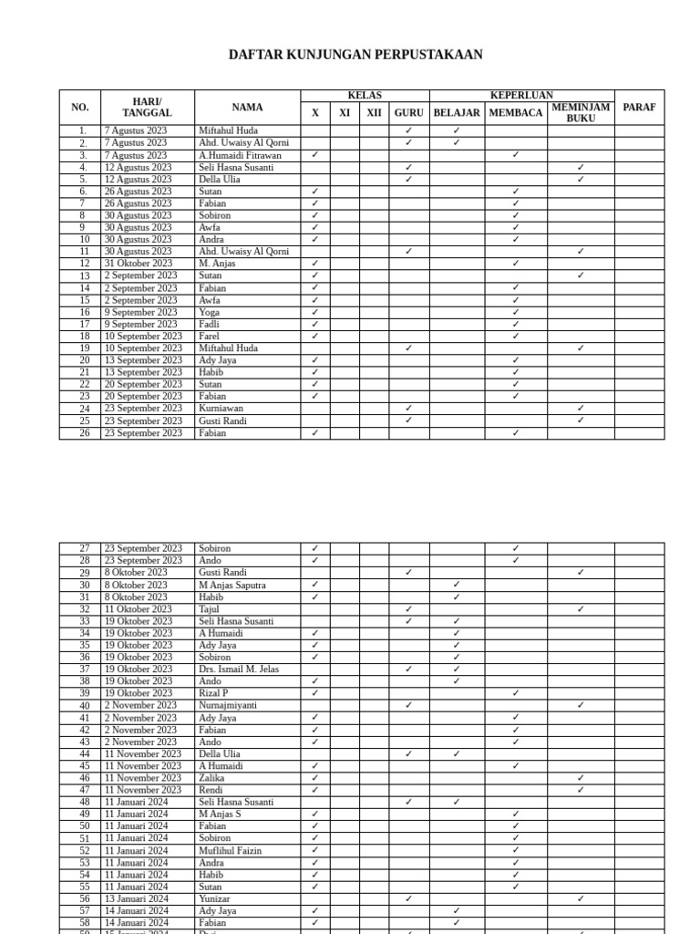 Daftar Kunjungan Perpustakaan Ma 2 | PDF