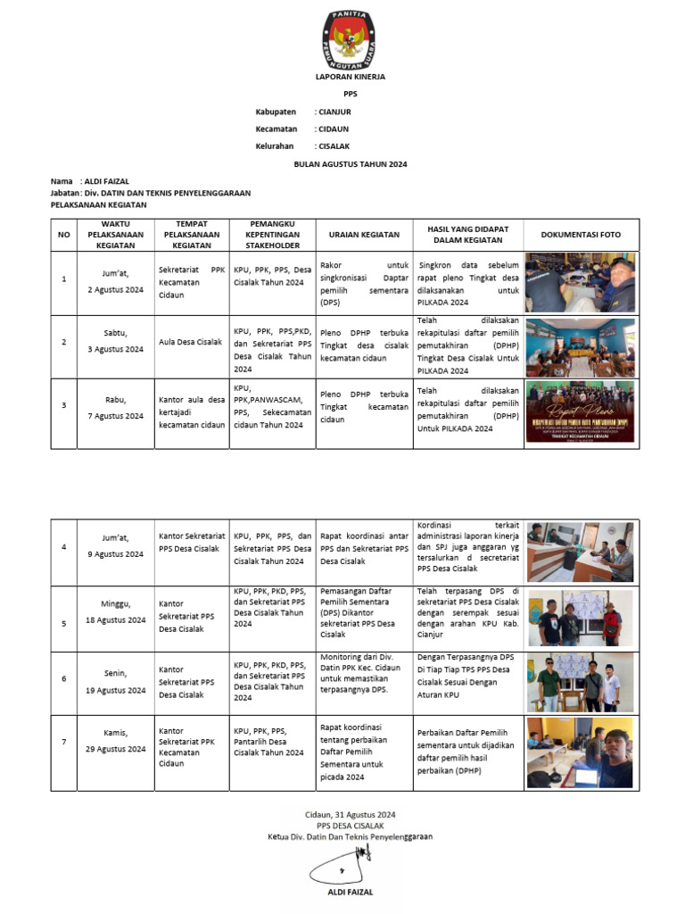 Laporan Kinerja - Agustus - PPS - Cisalak-2024. Al | PDF