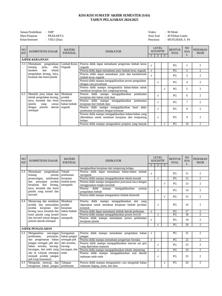 KISI-KISI SAS PRAKARYA KELAS 8 SEM 2 | PDF