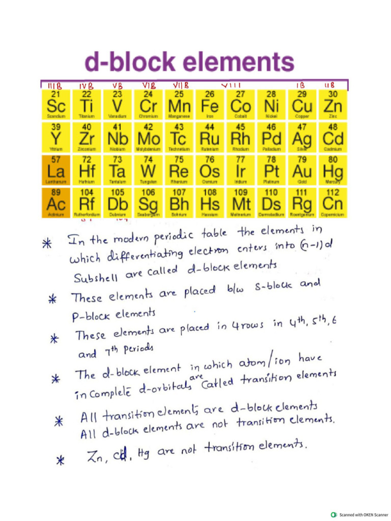 d - Block Elements(1)(1) | PDF