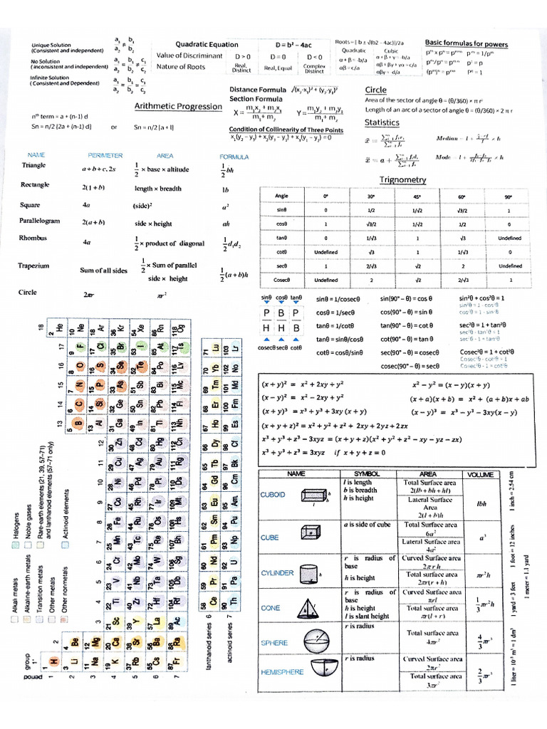 Formula Sheet Class 10 | PDF