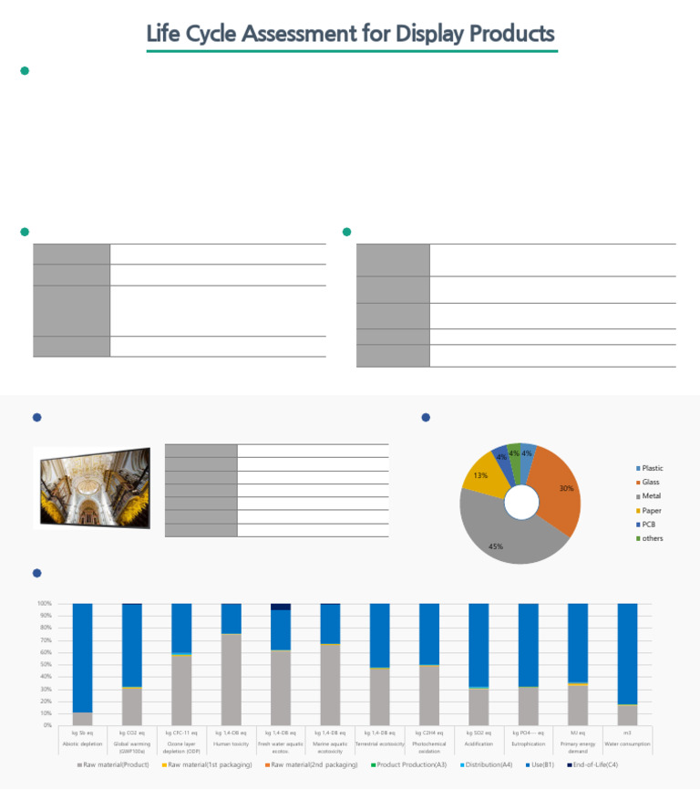 LCA Results For Display | PDF