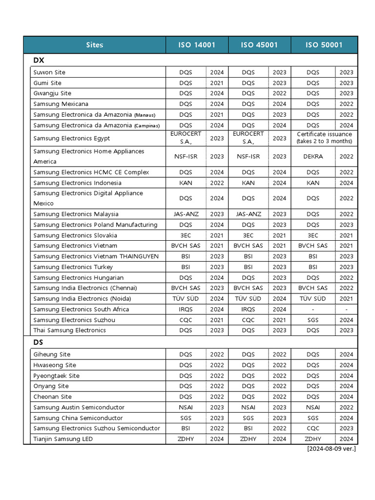 Samsung Electronics ISO-14001 ISO-45001 ISO-50001 | PDF