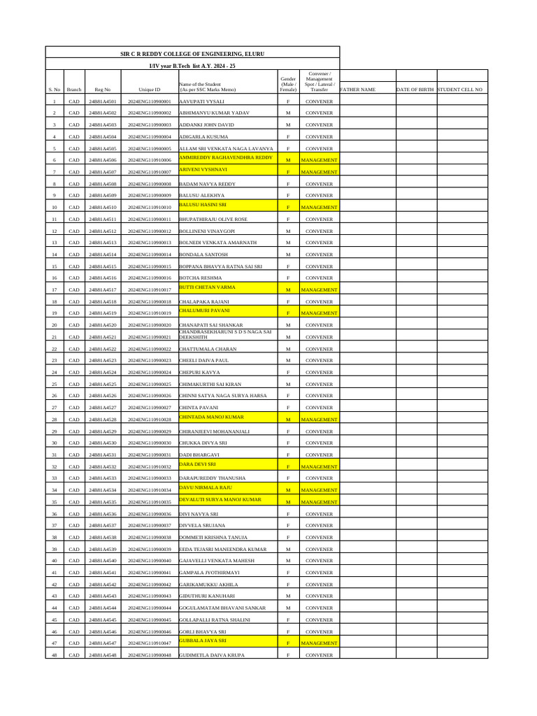 1st Year Rolls List A.Y 2024-25 | PDF