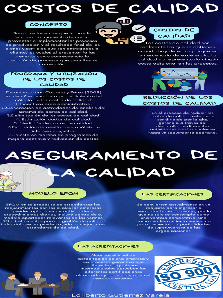 Infografia Unidad 5 y 6 Gestion de Calidad | PDF | Calidad (comercial) | Sistema de manejo de ...