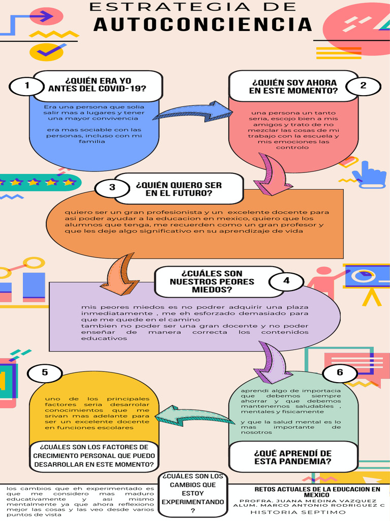 Estrategias de Autoconciencia | PDF | Maestros | Cognición