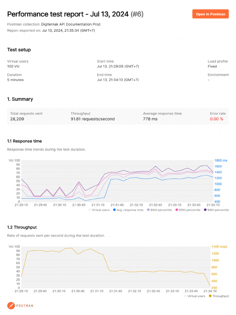 API Documentation Prod Performance Report 6 | PDF