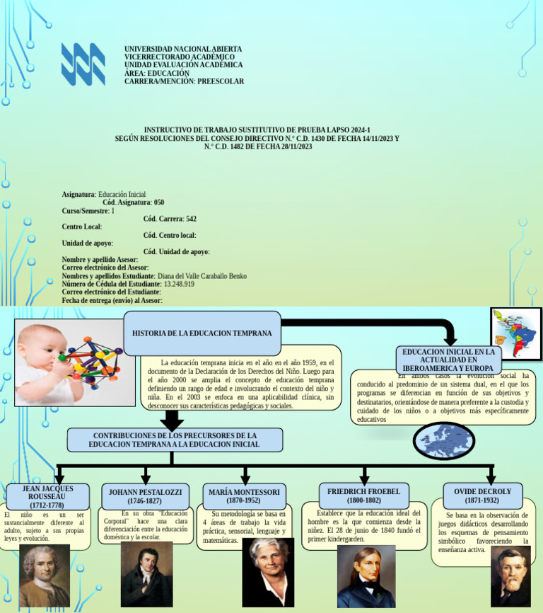 Mapa Conceptual de La Educacion Temprana | PDF | Educación de la primera infancia