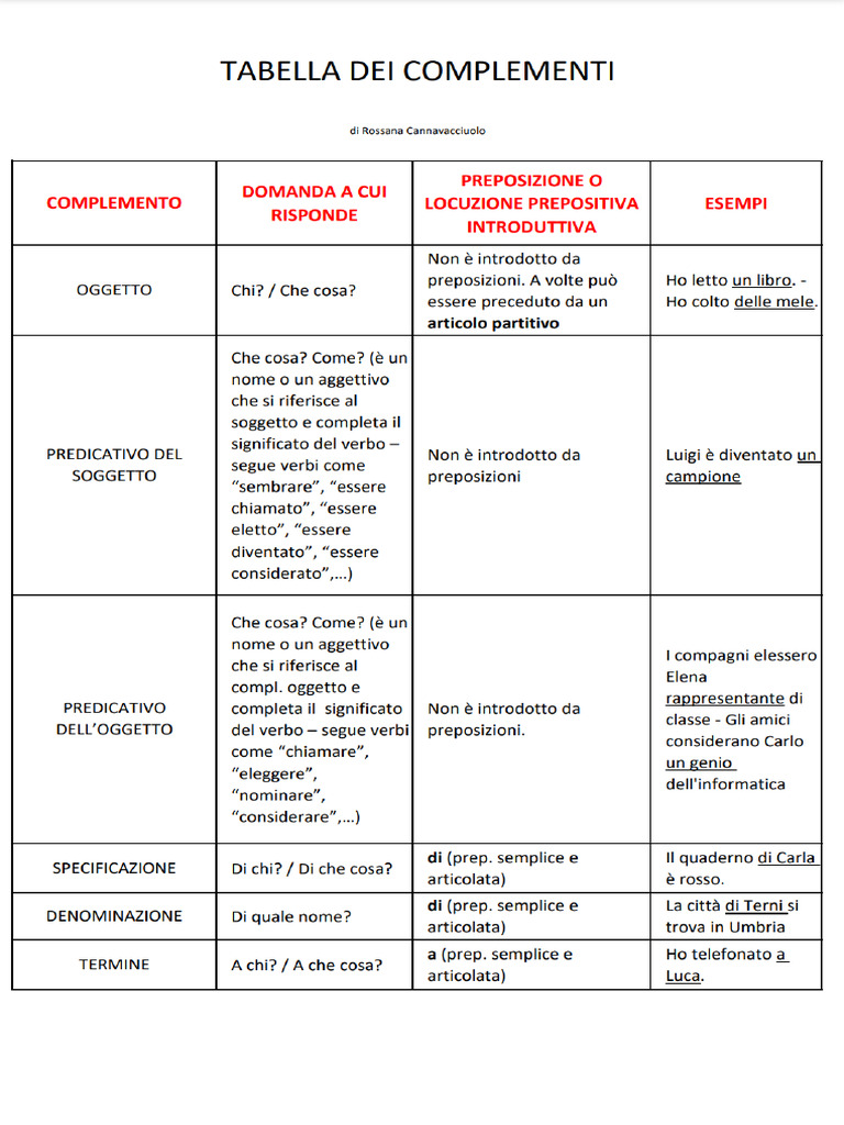Tabella dei complementi | PDF