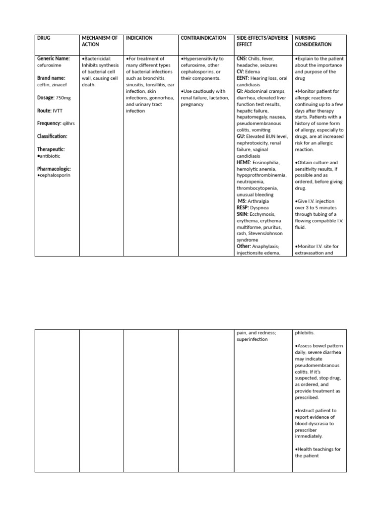 Drug Study Galicia | PDF