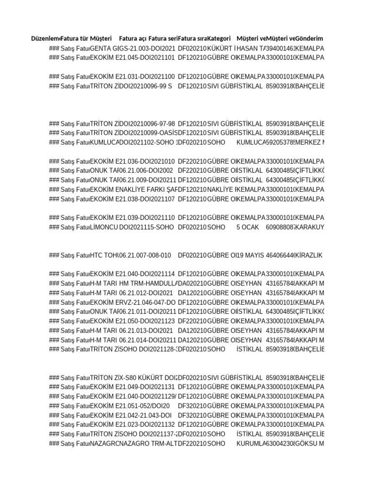 Satis Faturalari | PDF