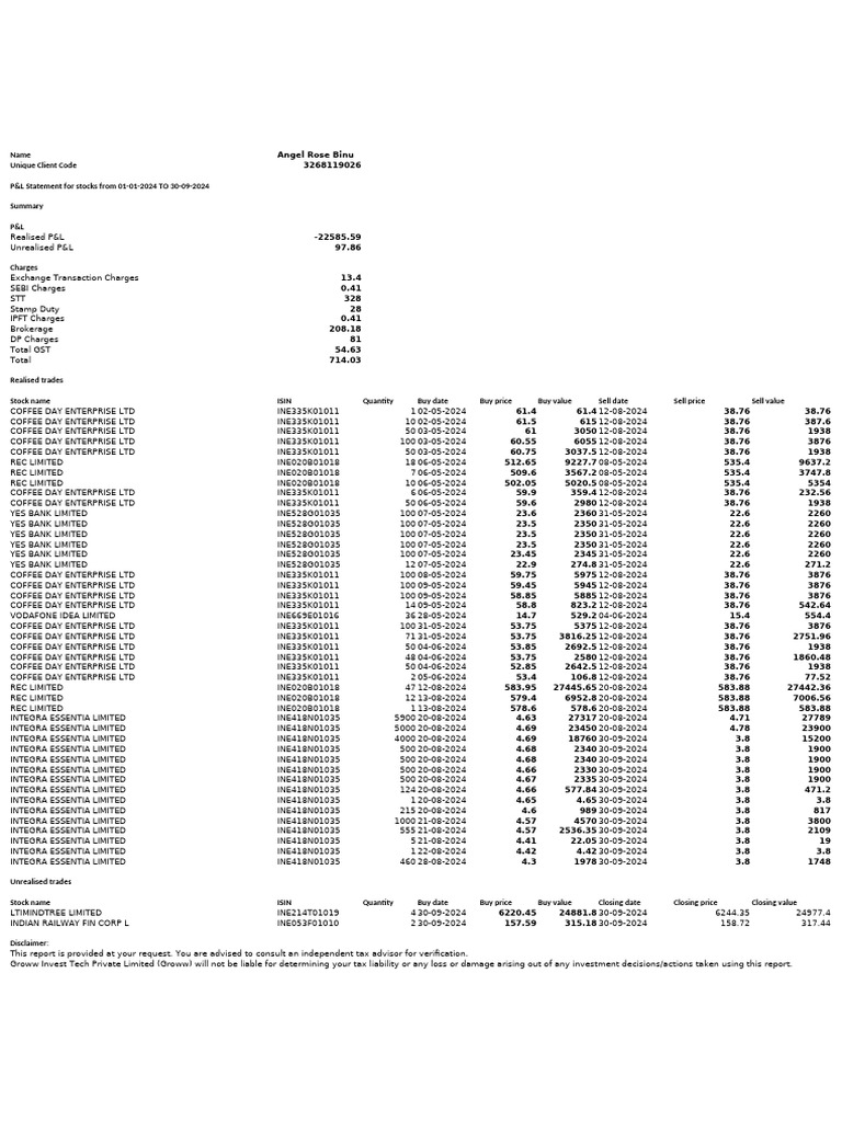 Stocks - PNL - Report - 3268119026 - 2024-01-01 - 2024-09-30 ...