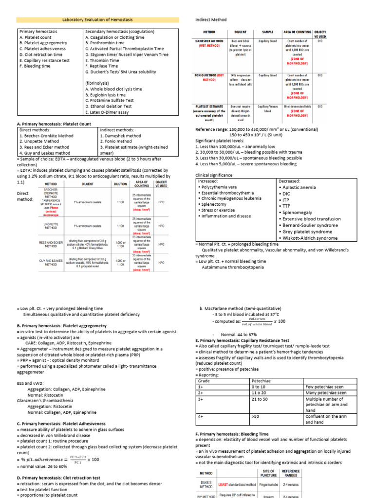 Laboratory Evaluation of Hemostasis Notes | PDF