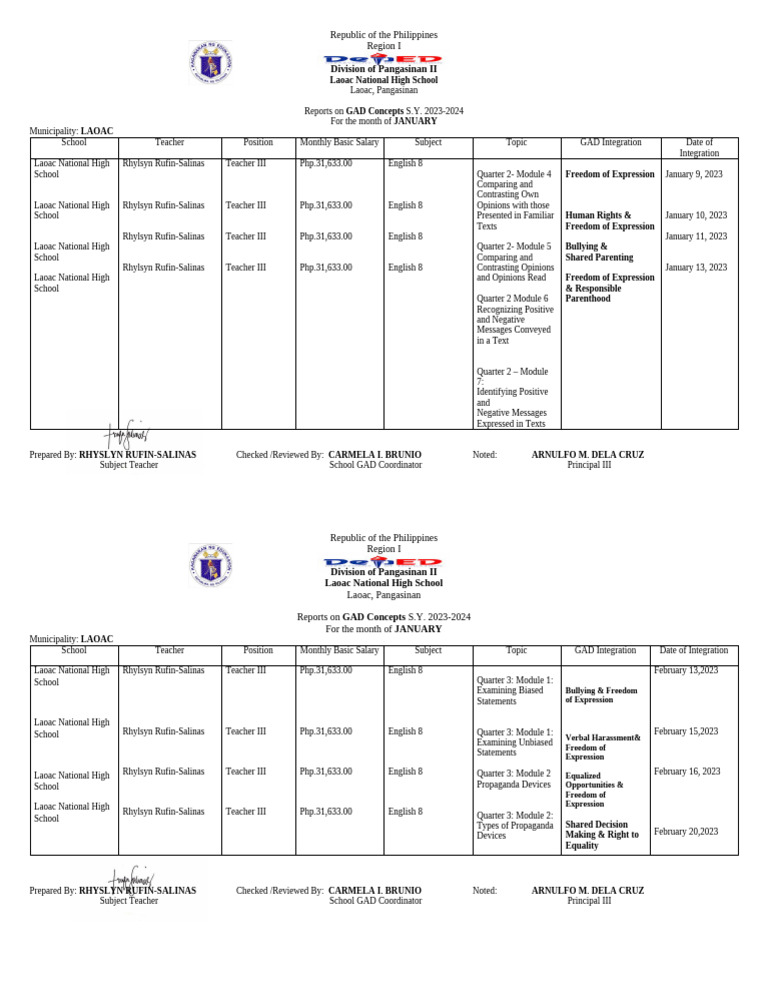 GAD REPORT INTEGRATION | PDF