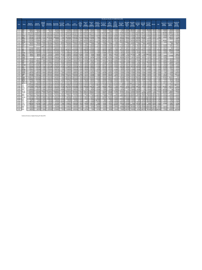 Micro-Finance in Q2 FY 8081 | PDF