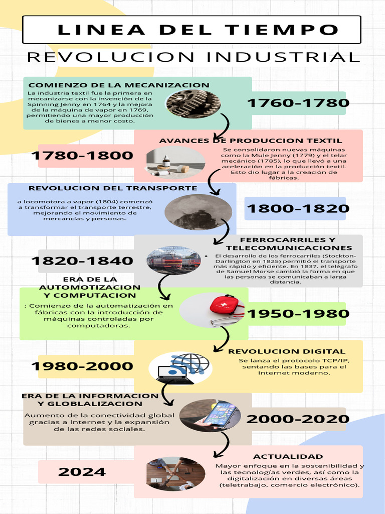 Infografia Linea Del Tiempo Timeline Historia Cronologia Empresa Profesional Multicolor | PDF