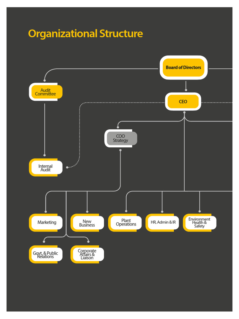 Organogram | PDF