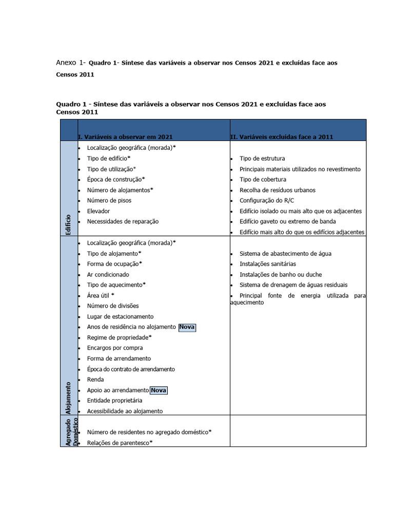 Anexos 1 A 6 | PDF