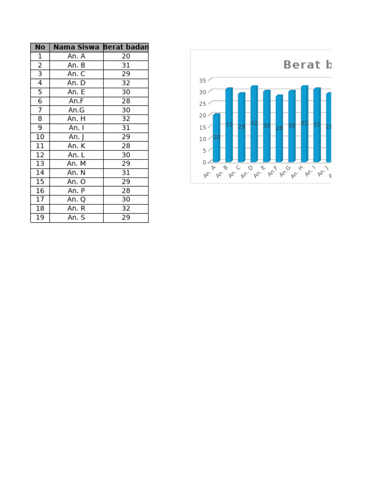 Tugas Biostatistik (Data Mentah) | PDF