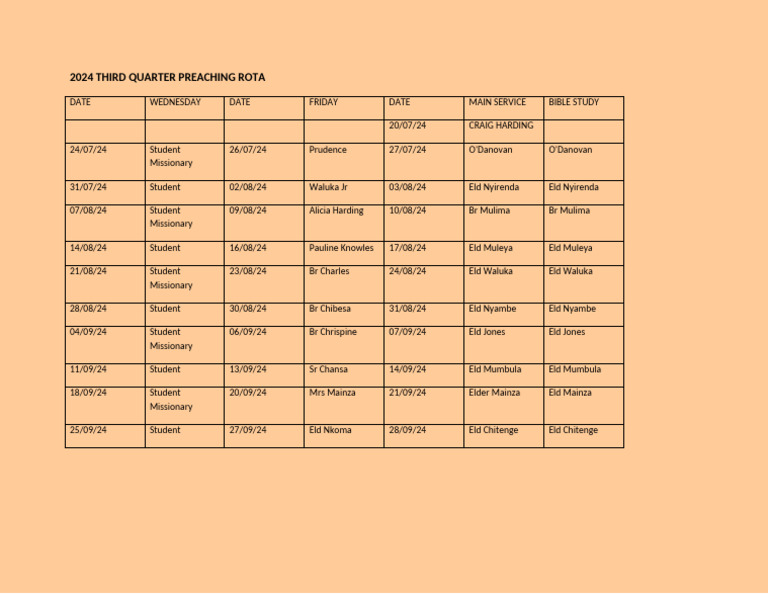 3rd Quarter Preaching Rota 2024 | PDF