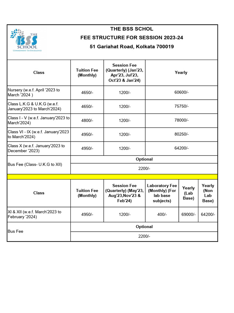 Fees-Structure | PDF