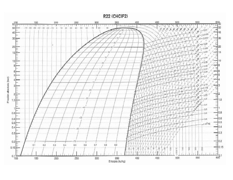 Diagrama de Mollier R-22 | PDF