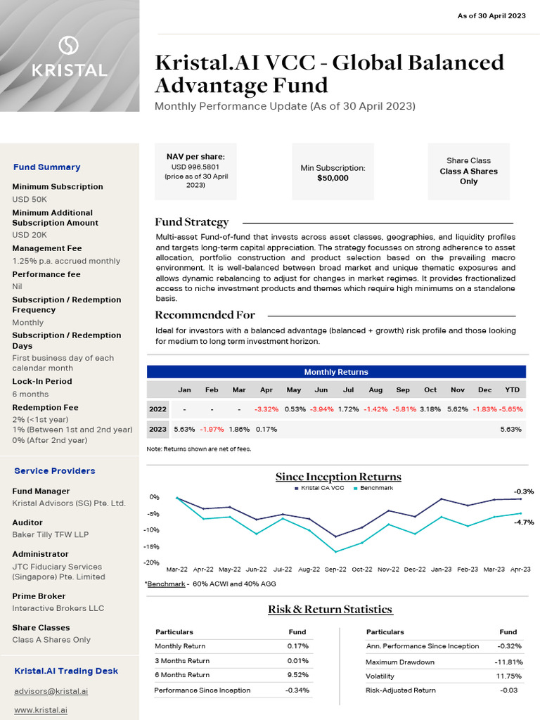 Kristal - AI VCC - Global Balanced Advantage Fund | PDF