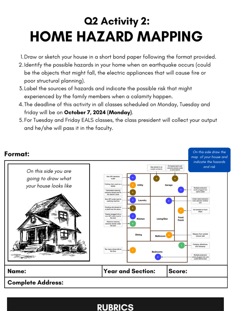 Home Hazard Mapping Activity Guide | PDF